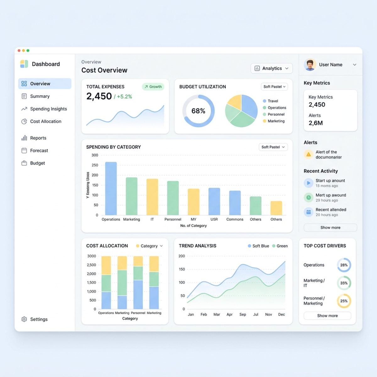 Microsoft 365 Copilot Cowork: Billing & Governance | candede.com...