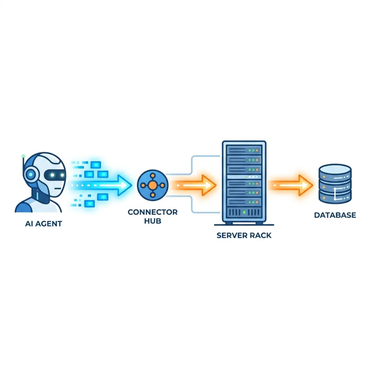 5 Wrong Reasons to Build an MCP Server (And How to Do It)